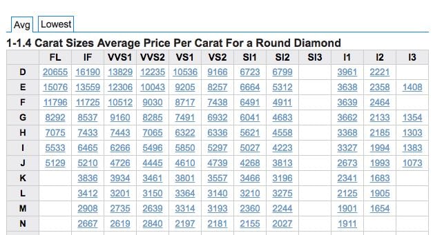 1 Carat Diamond Price Chart In India - Chart Walls 1 Carat Diamond Price Chart In India - Chart Walls
