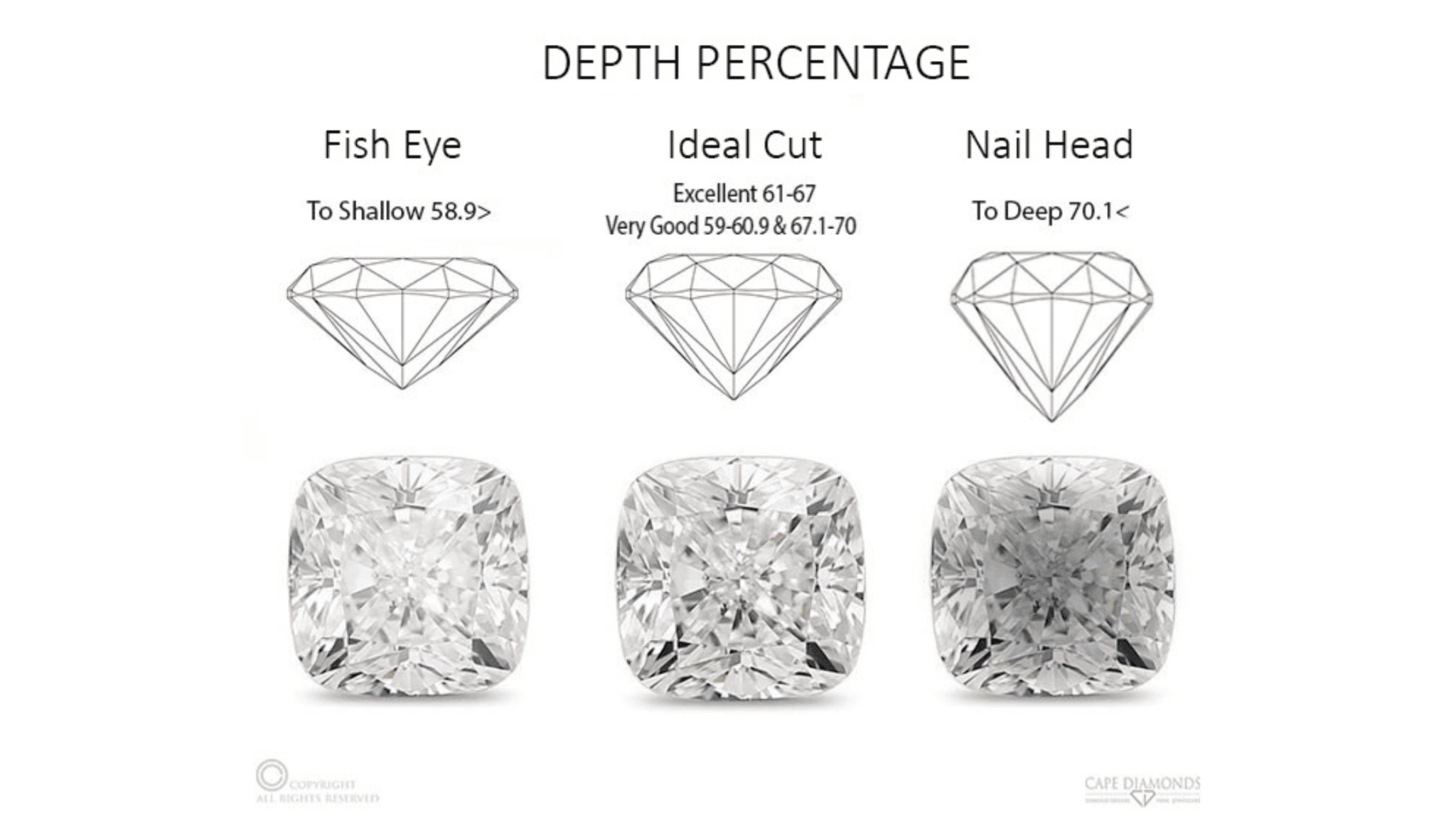 Understanding Diamond Depth and Table | PriceScope Understanding Diamond Depth and Table | PriceScope